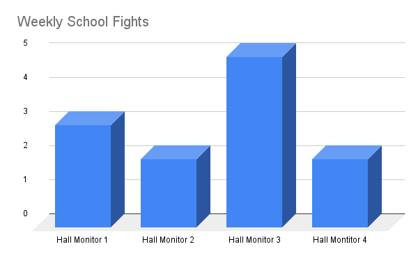 School fights continue to be a problem at Patterson